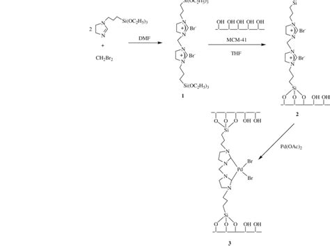 Scheme 1 Proposed Reaction Pathway Download Scientific Diagram