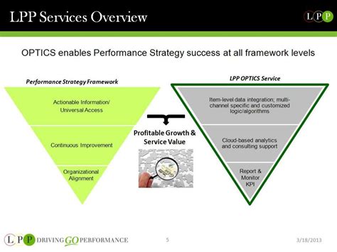 Lpp Introduction Presentation