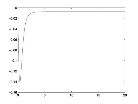 ˆ y 6 τ for β 6 figure 14 ˆ y − 6 τ for β 6 download