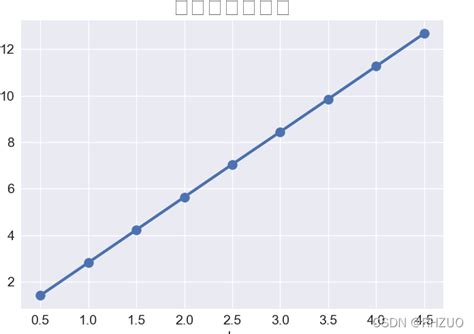 用python写的科大奥锐虚拟仿真霍尔效应实验计算程序虚拟仿真实验一般是用什么语言编写的 Csdn博客