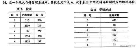 操作系统——内存管理例题 Csdn博客