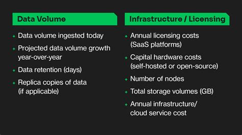 Optimizing Your Observability Spend A Deep Dive Into The Roi Of Edge Delta Edge Delta