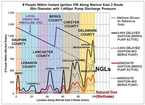 A Sober Look At Pipeline Risk Details Dragonpipe Diary