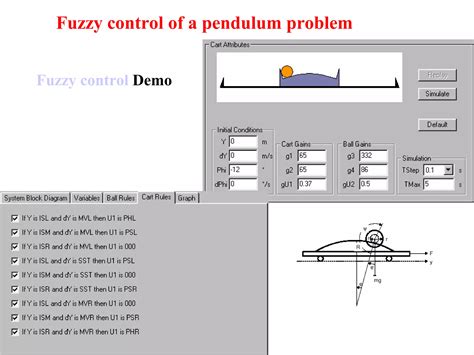 Analysis Of A Pendulum Problem Ppt