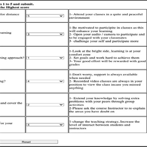 Multicriteria Decision Making Model For Selecting The Best Distance Download Scientific Diagram