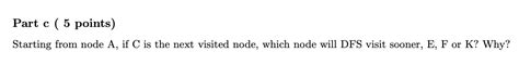Solved Problem Points The Following Graph Is Given Chegg
