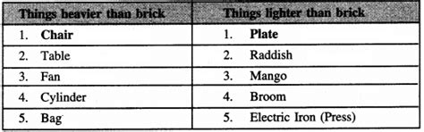 Pseb 3rd Class Maths Solutions Chapter 8 Measurement Pseb Solutions