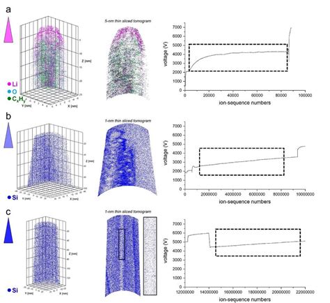 Fig S9 Apt Analysis 3d Atom Map Tomogram And V Curves Of A Salt