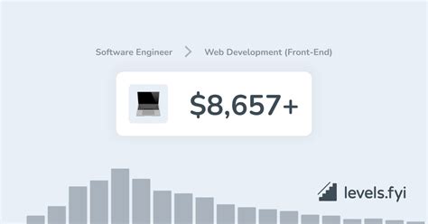 web development front end software engineer salary