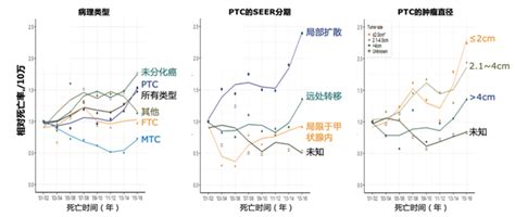 黄韬教授回顾历史看清甲状腺癌过度诊疗真相 知乎