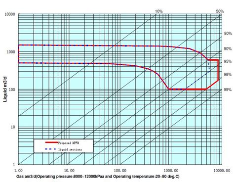 Multiphase Flow Meter Well Fluid Analysis Meter