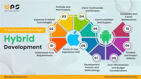 10 Tips For Selecting The Right Hybrid Application Development Company