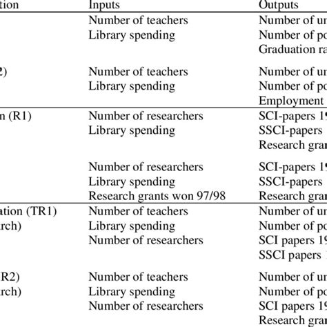 Dea Models For Teaching Research And Teachingandresearch Download Table
