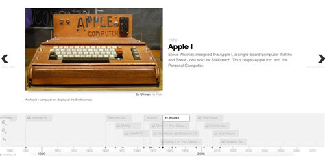 Timeline Js Easy To Make Beautiful Timelines By Knightlab P Rez Paredes