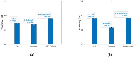 Algorithms Free Full Text A Narrow Down Approach Based On Machine Learning For Indoor