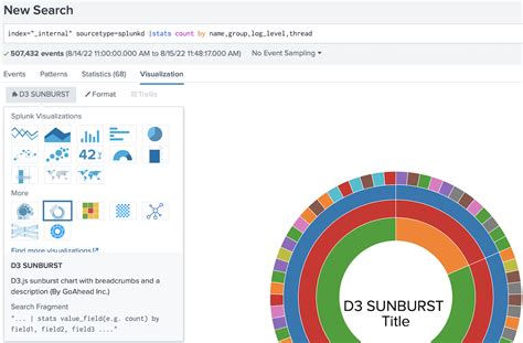 GoAhead D3 SUNBURST Splunkbase