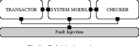 Figure 2 From Codesign And Simulated Fault Injection Of Safety Critical Embedded Systems Using