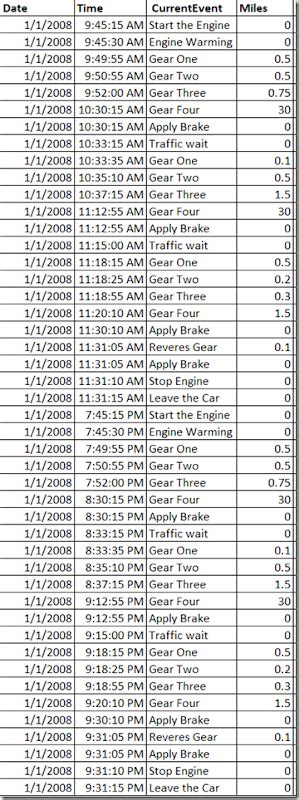 Sql Server Thread Fact Table Design For State Workflow Analysis