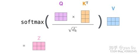 Tranformer Softmax Transform Softmax Csdn