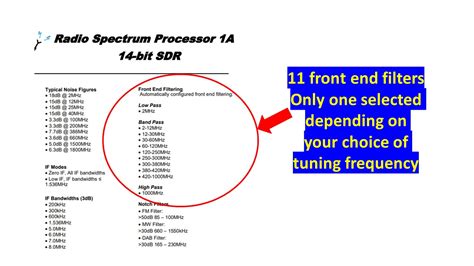 Explaining Filters For Newcomers To SDR SDRplay