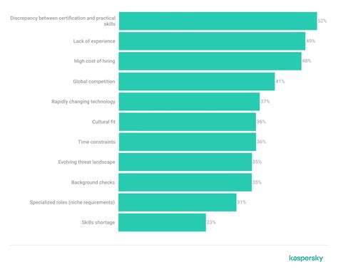 The Portrait Of Modern Infosec Professional Part 3 Kaspersky Official Blog