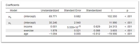 Chapter 16 Multiple Regression Ns5108 Research Methods Handbook
