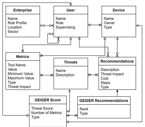 The Conceptual Data Model Underlying Our Threatbased Cybersecurity Risk
