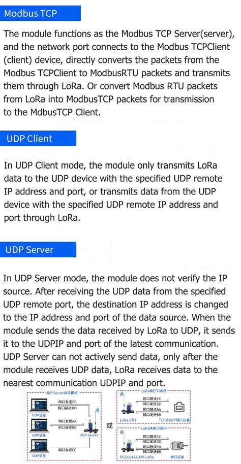 Lora Eth โมดูลส่งสัญญาณเซิร์ฟเวอร์ไร้สาย อีเธอร์เน็ต เป็นวิทยุไร้สาย