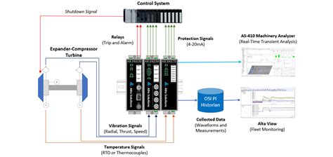 Turbo Expander Alta Solutions
