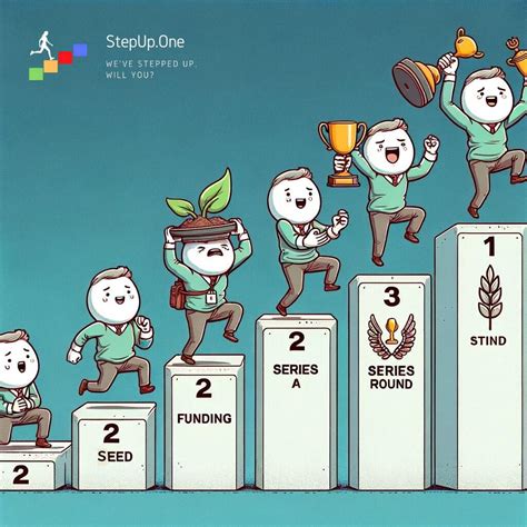 📈 Abdulla Salem On Linkedin Startuplife Fundingrounds