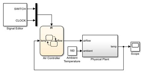 Create Reusable Subcomponents By Using Atomic Subcharts Matlab Simulink