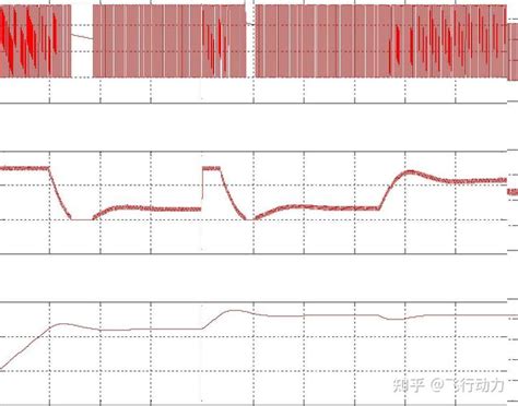 Simulink