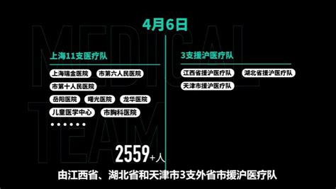 最早设立亲子方舱的上海新国博方舱医院是如何运转的？凤凰网视频凤凰网
