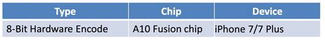 基于ios11的hevch265硬编码硬解码功能开发指南 知乎