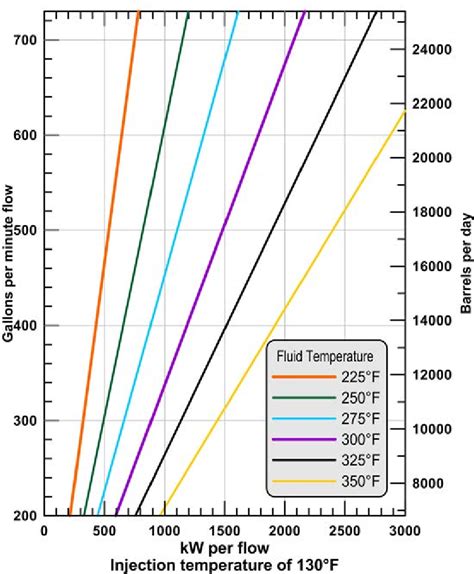 Southern Methodist University Geothermal Laboratory Comparison Of Fluid