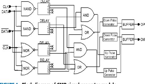 Figure 1 From A Radar Based Breast Cancer Detection System Using Cmos Integrated Circuits