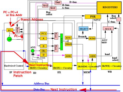 Task Performed By Instruction Decode ID Stage Of The Pipelined CPU