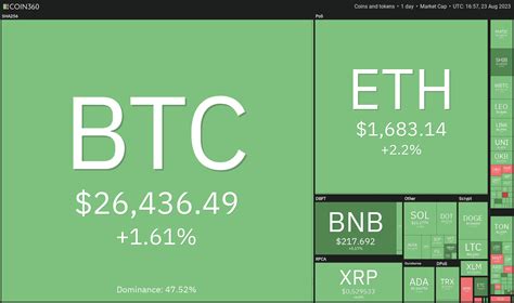 Análisis de precios del 23 de agosto BTC ETH BNB XRP ADA SOL