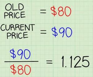 How Do You Calculate The Price Index PriceRest