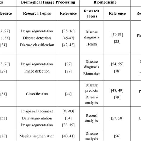 Pdf A Review On The Application Of Deep Learning In Bioinformatics