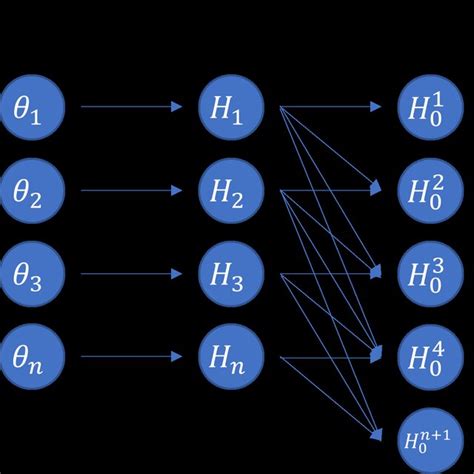 Homogeneous Transformation Matrix Neural Network Architecture