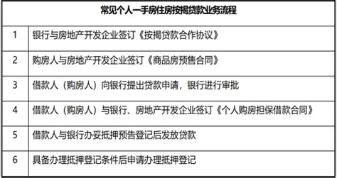 银行与开发商间阶段性担保纠纷处理 知乎