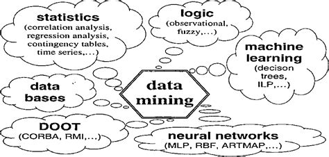 Figure 2 From Extraction Of Fuzzy Logic Rules From Data By Means Of Artificial Neural Networks