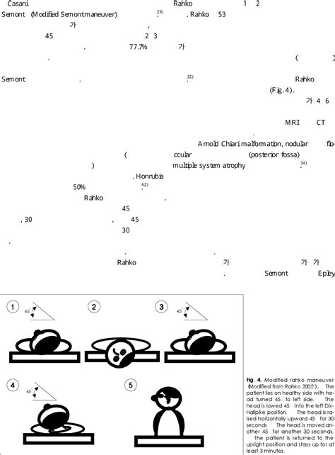 Figure 1 From Benign Paroxysmal Positional Vertigo Semantic Scholar
