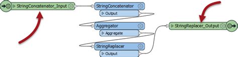 Input And Output Ports Gitbook