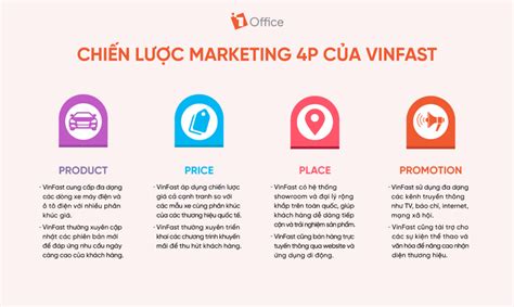 Chiến Lược Marketing Của VinFast Thành Công Đến Từ Đâu