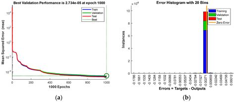 Piston Error Measurement For Segmented Telescopes Based On A Hybrid Artificial Neural Network
