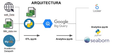 Modelado De Una Base De Datos Transaccional En Mysql By Luis Fernando