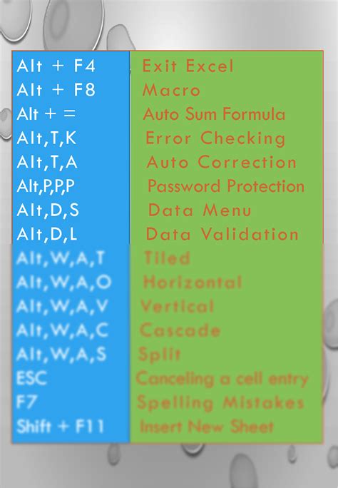 SOLUTION Ms Excel Short Cut Keys Studypool