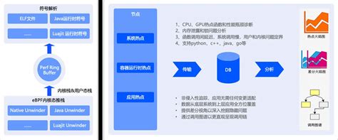 新增六大功能解析！ebpf 技术实践白皮书第二版正式发布（附下载链接） 阿里云开发者社区